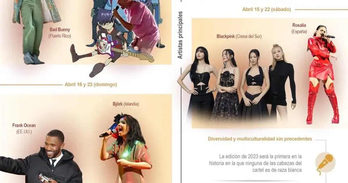 Bad Bunny, Blackpink y Frank Ocean encabezan el Festival de Coachella